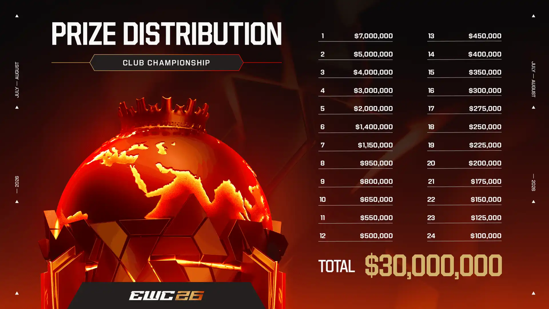 Call of Duty Unveils Detailed Format for $1.8M Esports World Cup 2026 ...